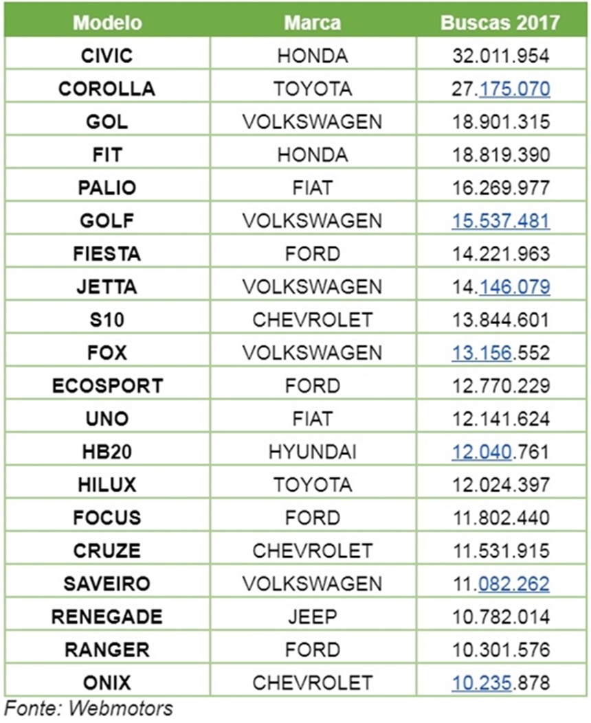 Lista De Nomes De Todos Os Carros Carros Da Kia: Lista Dos Modelos 0km